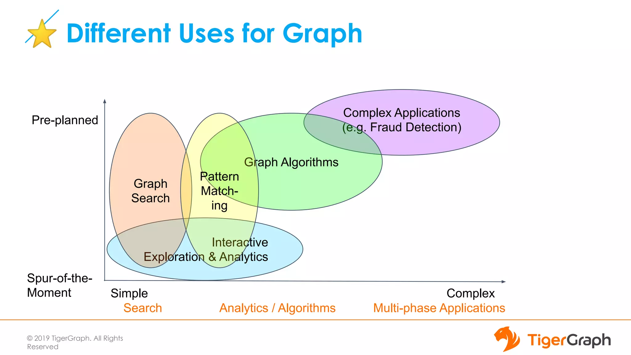 Graph Gurus 15: Introducing TigerGraph 2.4 | PPT