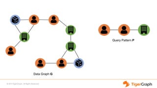 Graph Gurus 15: Introducing TigerGraph 2.4 | PPT