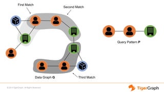 Graph Gurus 15: Introducing TigerGraph 2.4 | PDF