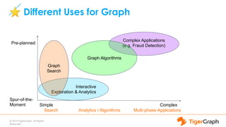Graph Gurus 15: Introducing TigerGraph 2.4 | PPT