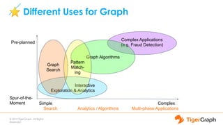 Graph Gurus 15: Introducing TigerGraph 2.4 | PPT