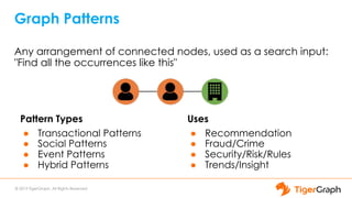 Graph Gurus 15: Introducing TigerGraph 2.4 | PPT