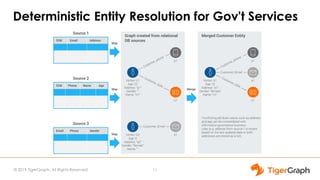 Graph Gurus Episode 18: Entity Resolution with a Native Parallel Graph Database | PPT