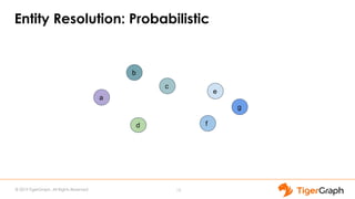 Graph Gurus Episode 18: Entity Resolution with a Native Parallel Graph Database | PPT