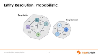 Graph Gurus Episode 18: Entity Resolution with a Native Parallel Graph Database | PPT