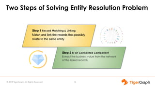 Graph Gurus Episode 18: Entity Resolution with a Native Parallel Graph Database | PPT