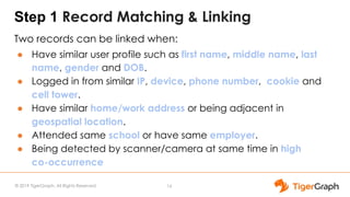 Graph Gurus Episode 18: Entity Resolution with a Native Parallel Graph Database | PPT