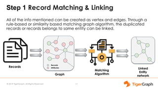Graph Gurus Episode 18: Entity Resolution with a Native Parallel Graph Database | PPT