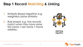 Graph Gurus Episode 18: Entity Resolution with a Native Parallel Graph Database | PPT