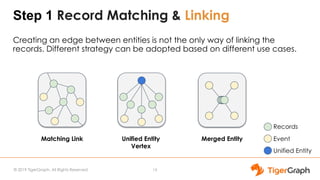Graph Gurus Episode 18: Entity Resolution with a Native Parallel Graph Database | PPT