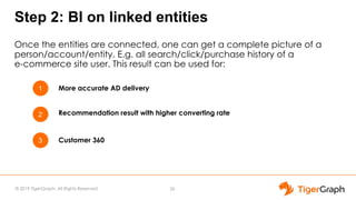 Graph Gurus Episode 18: Entity Resolution with a Native Parallel Graph Database | PPT