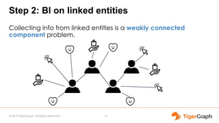 Graph Gurus Episode 18: Entity Resolution with a Native Parallel Graph Database | PPT