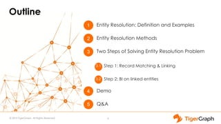 Graph Gurus Episode 18: Entity Resolution with a Native Parallel Graph Database | PPT