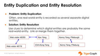 Graph Gurus Episode 18: Entity Resolution with a Native Parallel Graph Database | PPT