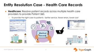 Graph Gurus Episode 18: Entity Resolution with a Native Parallel Graph Database | PPT