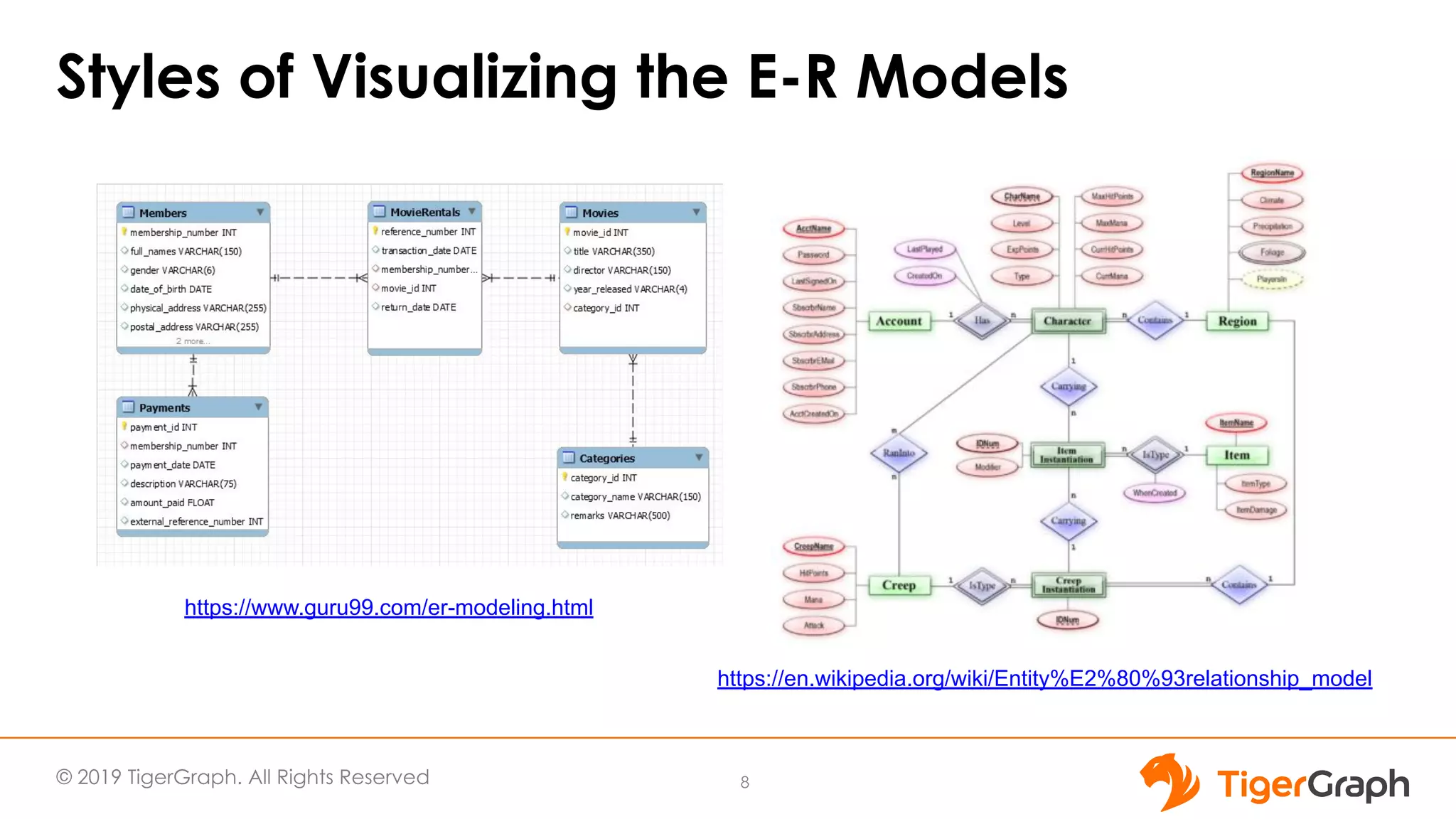 Graph Gurus 23 Best Practices To Model Your Data Using A Graph Database Ppt 