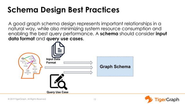 Graph Gurus 23: Best Practices To Model Your Data Using A Graph Database | PPT | Free Download