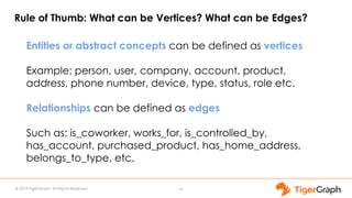 Graph Gurus 23: Best Practices To Model Your Data Using A Graph Database | PPT