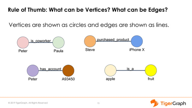 Graph Gurus 23: Best Practices To Model Your Data Using A Graph Database | PPT