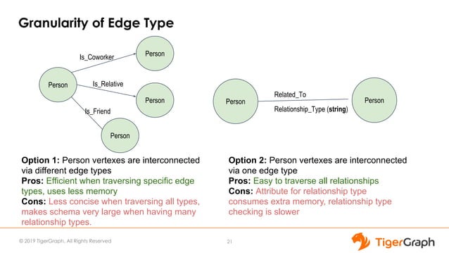 Graph Gurus 23: Best Practices To Model Your Data Using A Graph Database | PPT