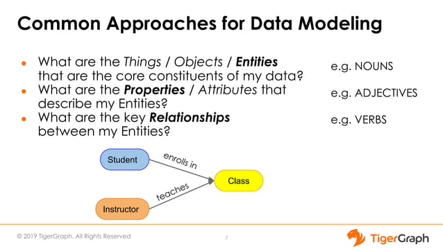 Graph Gurus 23 Best Practices To Model Your Data Using A Graph Database Ppt Free Download