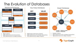 Graph Gurus Episode 25: Unleash the Business Value of Your Data Lake with Graph Analytics | PPT