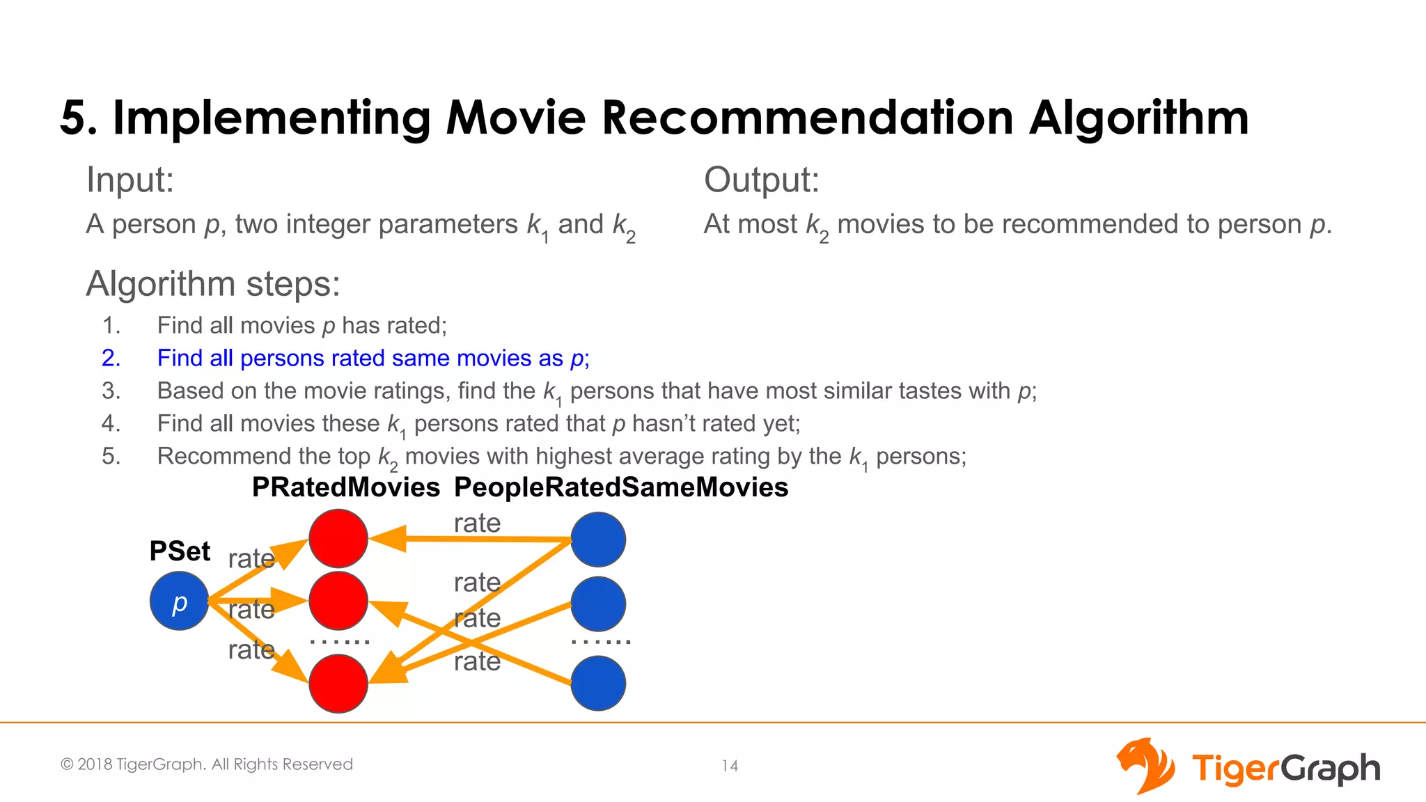 Graph Gurus Episode 2: Building a Movie Recommendation Engine | PPT
