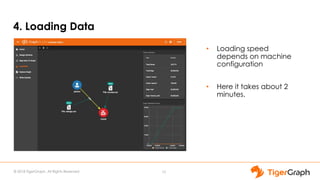 Graph Gurus Episode 2: Building a Movie Recommendation Engine | PDF | Graphics Software ...
