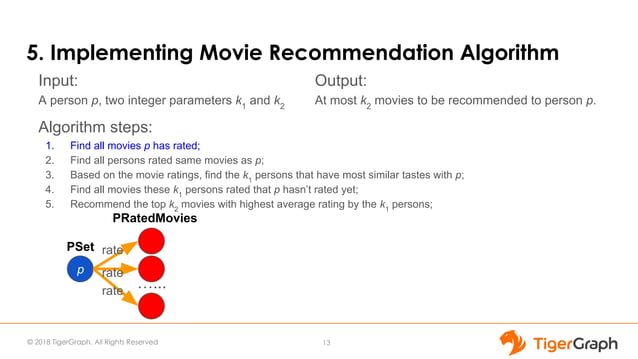 Graph Gurus Episode 2: Building a Movie Recommendation Engine | PPT