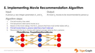 Graph Gurus Episode 2: Building a Movie Recommendation Engine | PDF | Graphics Software ...