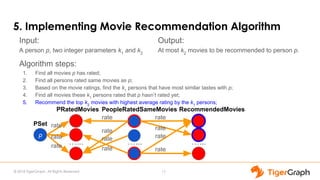 Graph Gurus Episode 2: Building a Movie Recommendation Engine | PDF ...