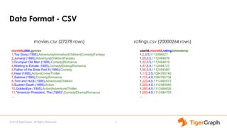 Graph Gurus Episode 2: Building a Movie Recommendation Engine | PDF ...