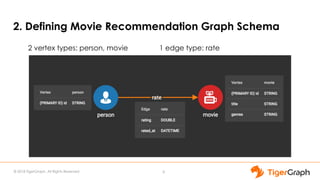 Graph Gurus Episode 2: Building a Movie Recommendation Engine | PDF | Graphics Software ...