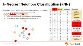 Using Graph Algorithms for Advanced Analytics - Part 5 Classification | PDF | Computing ...