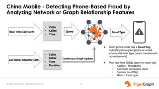Graph Gurus Episode 3: Anti Fraud and AML Part 1 | PPT