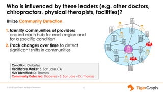 Graph Gurus Episode 6: Community Detection | PPT