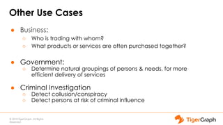 Graph Gurus Episode 6: Community Detection | PPT