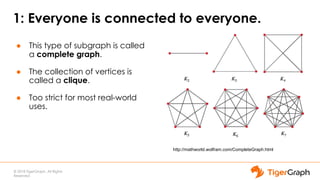 Graph Gurus Episode 6: Community Detection | PPT