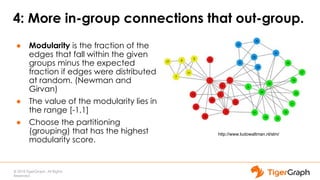 Graph Gurus Episode 6: Community Detection | PPT