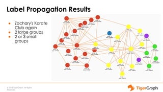 Graph Gurus Episode 6: Community Detection | PPT