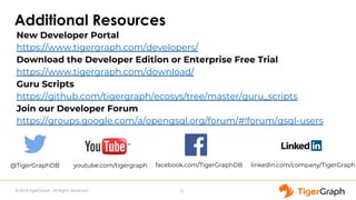 Graph Gurus Episode 6: Community Detection | PPT
