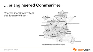 Graph Gurus Episode 6: Community Detection | PPT