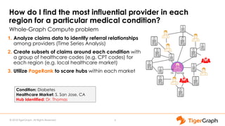 Graph Gurus Episode 6: Community Detection | PPT