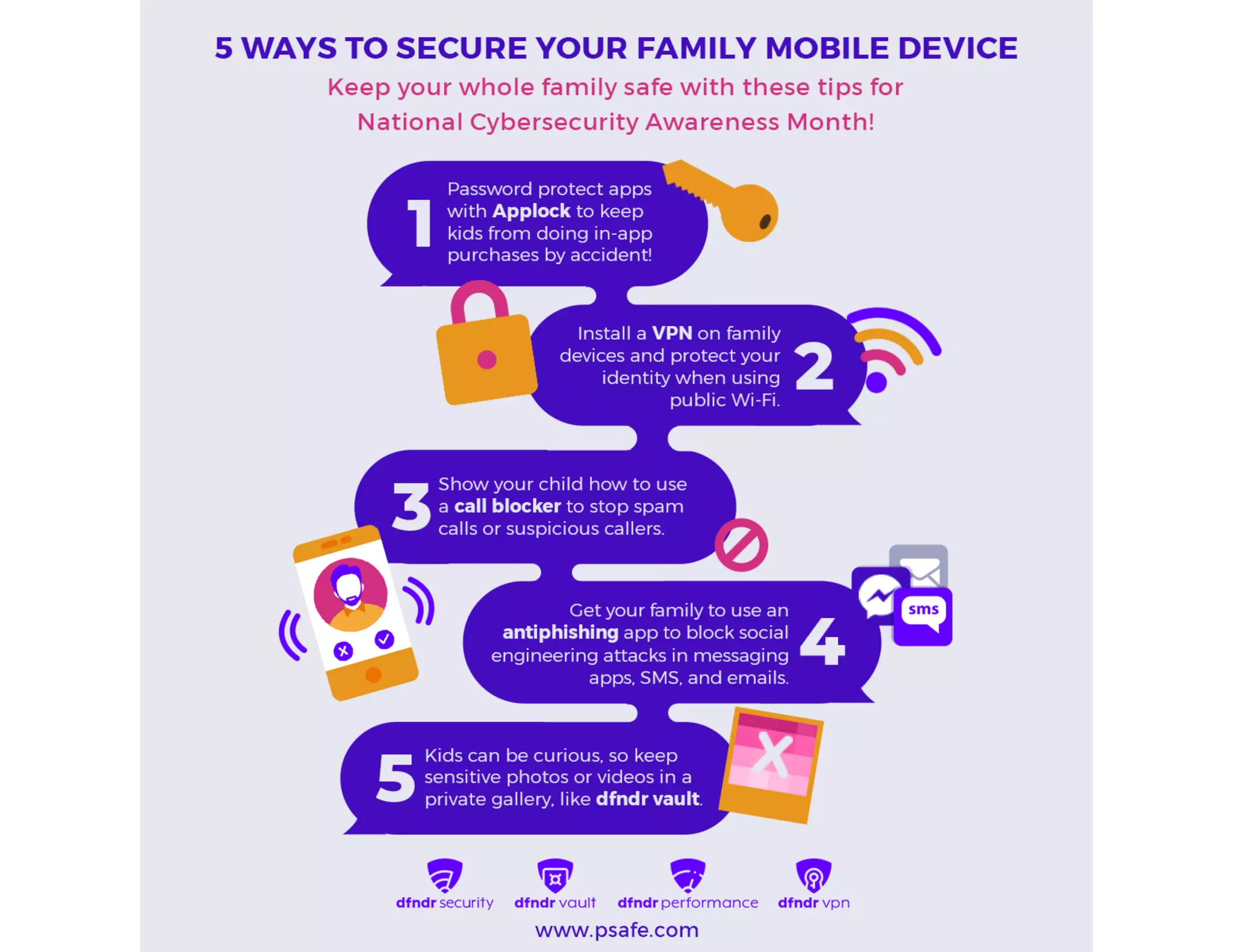 5 Ways To Secure Your Mobile Device Ppt