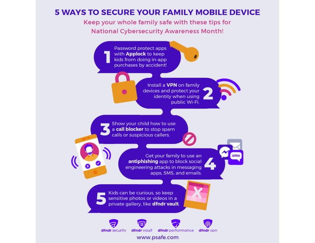 5 Ways To Secure Your Mobile Device Ppt