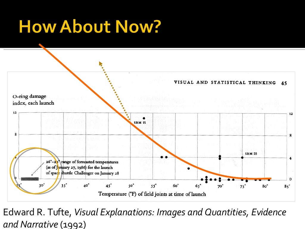 Edward R. Tufte, Visual Explanations: