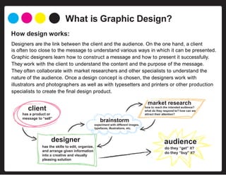 Graphic Designing Introduction | PPTX