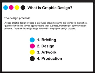Graphic Designing Introduction | PPTX