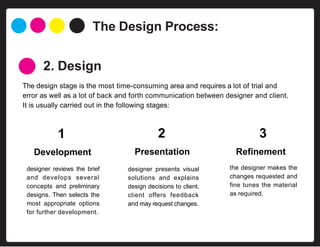 Graphic Designing Introduction | PPTX