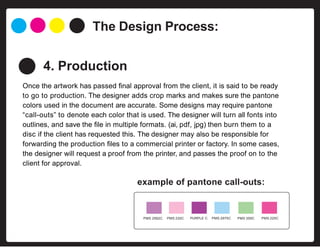 Graphic Designing Introduction | PPTX